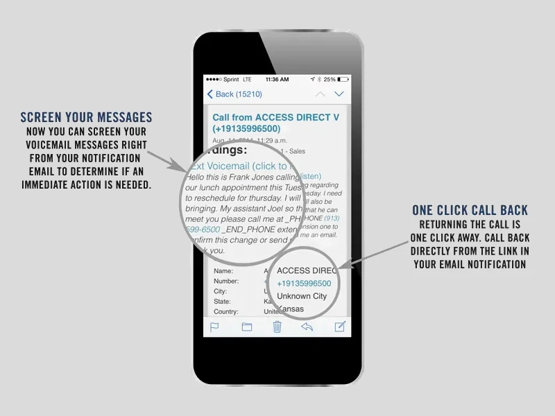 Voicemail To Email Service Voicemail Messaging AccessDirect